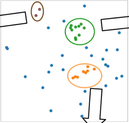 Automatic Student Code Modeling and Analysis | HINTS Lab